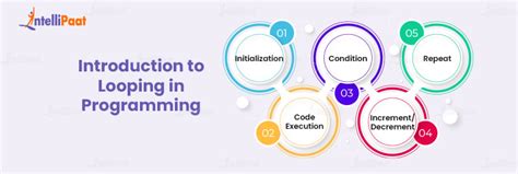 How To Use For Loop In React With Examples Intellipaat