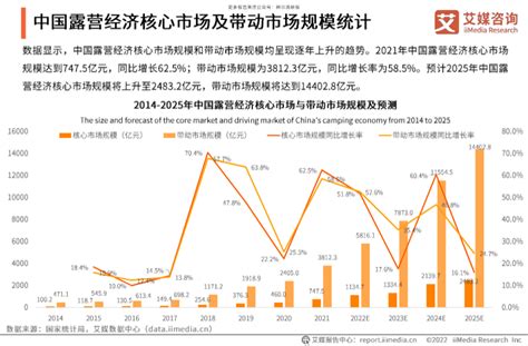2023年的露营趋势，这些数据告诉你！ 知乎
