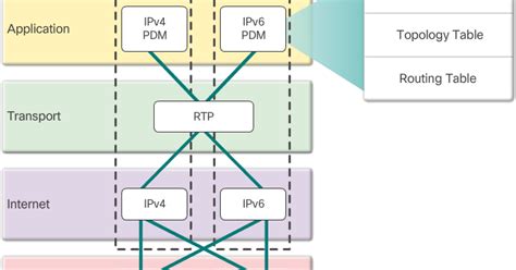 Ccna Complete Course What Is Eigrp In Networking And Eigrp