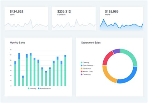 Dashboards ApexCharts Js
