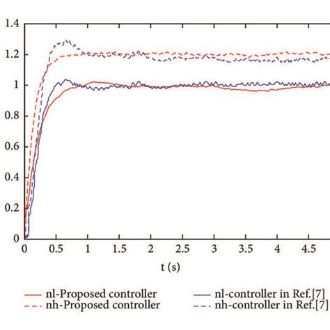 Structure Of Aeroengine Networked Control Systems With Resource Download Scientific Diagram