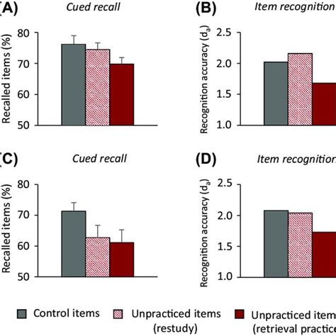 Pdf Retrieval Induced Remembering And Forgetting