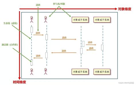 计算机三级数据库技术 第5章「uml与数据库应用系统」uml的元元模型 Csdn博客