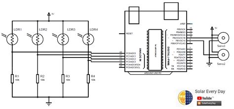 SustainableEveryDay DIY Dual Axis Solar Tracker SustainableEveryDay