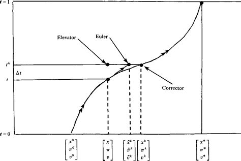 Figure 1 From The Homotopy Principle And Algorithms For Linear