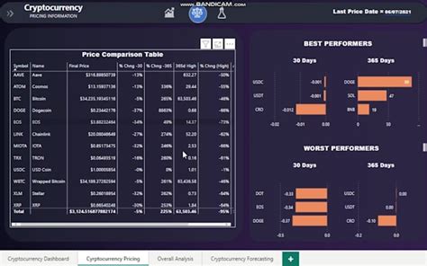 Create Power Bi Report Dashboard Dax And Do Data Modeling By Muhammad Ehsan Fiverr