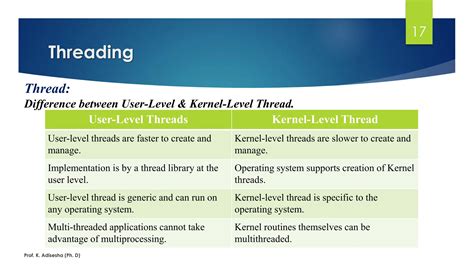 Operating System Process Managementby Adi Pdf