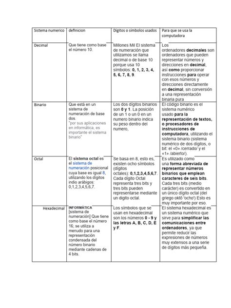 Sistema Numerico Pdf
