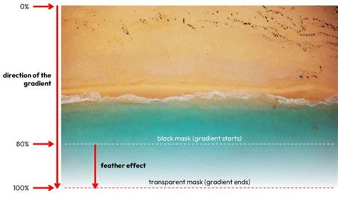 Custom Image Masks With Linear Gradients In Css Css Game Lab