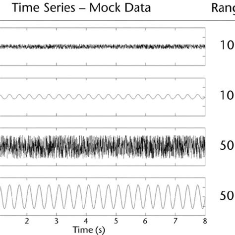 Comparison Of Linear And Nonlinear Variables Of Several Signals With Download Scientific