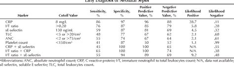 Table 6 From Evaluation Of Microbiologic And Hematologic Parameters And