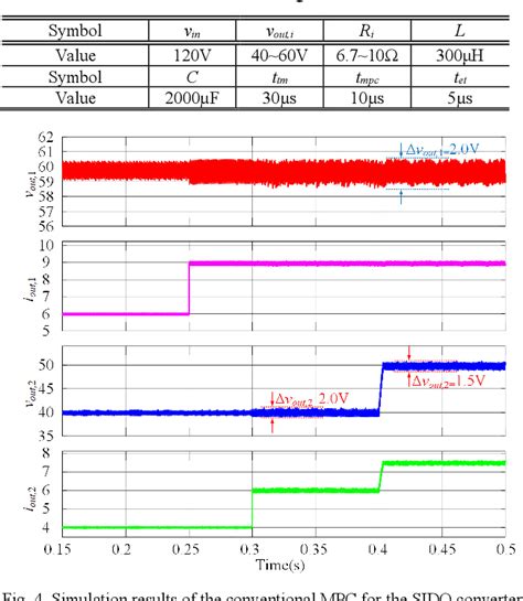 Figure 4 From Single Inductor Multi Output Converter Using Event