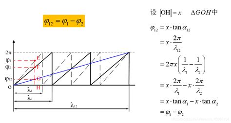 结构光三维重建之光栅图像相位解算 matlab 条纹结构光三维传感技术matlab csdn博客