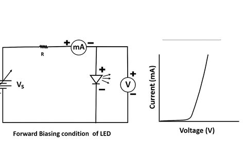 Light Emitting Diode Characteristics Lab Manual