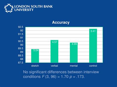 Ppt Revising The Context Reinstatement Component Of The Cognitive Interview For Older