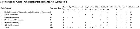 Class Economics Grid Syllabus Note Library