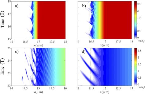 Electron Density Temporal Evolution At Preplasma Scale Lengths Of A