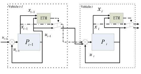The Interconnection System Download Scientific Diagram