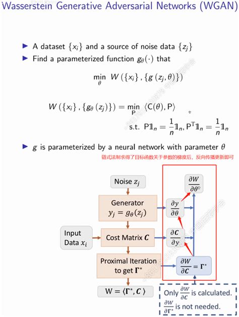 Optimal Transport OT 最优传输 简介 知乎