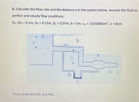 Solved Calculate The Flow Rate And The Distance A In The Chegg Com