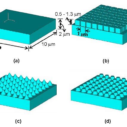 Configurations Of MSM Photodetectors Used In The Simulations Download Scientific Diagram
