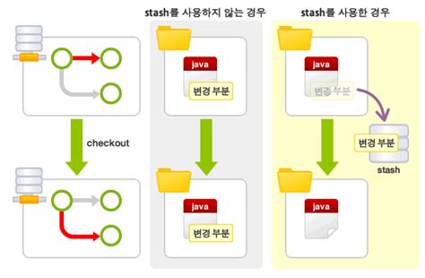 Git 사용법
