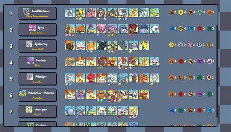 Pokemon Auto Chess Un Tft Like Fan Made Est Disponible Gratuitement Breakflip