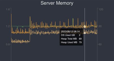 Timed Out Nodes Often Cannot Re Register · Issue 726 · Haveagitgat