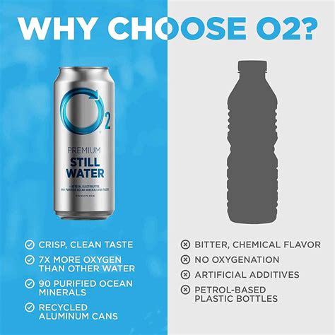 O2 Oxygenated Water Natural Canned Water For Dehydration Relief