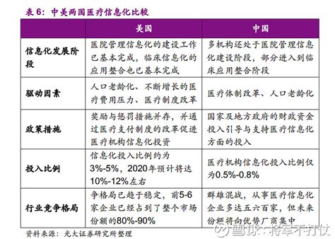 卫宁健康投资价值分析 一。卫宁健康，以前叫（金仕达）卫宁软件，16年改名，成立94年，11年8月18日上市也是第一家在创业板上市的民营医疗信息 雪球
