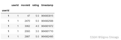 Pandas系列学习教程——10 Pandas索引index用途pandas Index Csdn博客