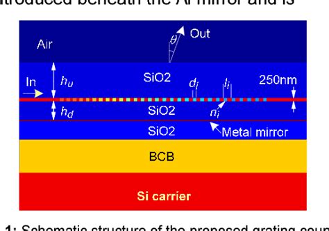 Figure 1 From Fully Etched Apodized Fiber To Chip Grating Coupler On The Soi Platform With −0 78