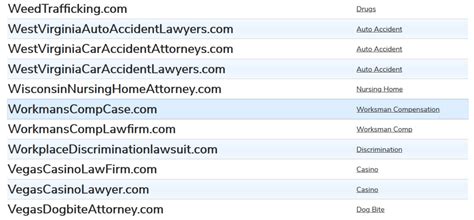 Custom Post Type Taxonomy Template