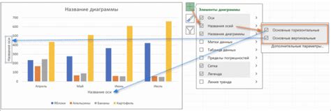 Оси в диаграмме Excel Полное руководство Excel Советы