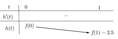 Cho hàm số fleft x right đồ thị của hàm số y f left x right