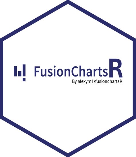 Embedding Fusioncharts Js In R • Fusionchartsr