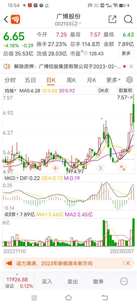 高鸿股份还能上涨点就是好股了 财富号 东方财富网