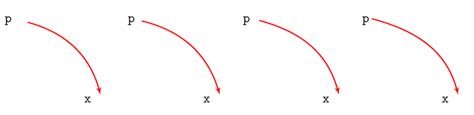 Newbie TikZ Question A Line Starting Inside A Node TeX LaTeX Stack Exchange