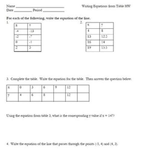 Writing Equations Of Lines Bundle By Jennifer Hayward TPT
