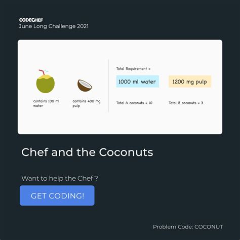 Codechef On Linkedin Coding Programming