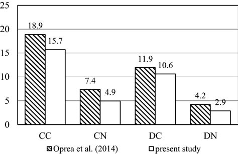 Average Contributions By Treatment Notes The First Letter Of The