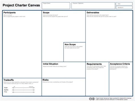 Project Management Framework Templates Our Project Management Framework