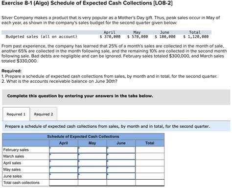 [solved] Exercise 8 1 Algo Schedule Of Expected Solutioninn