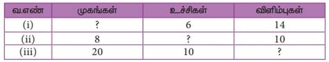 பயிற்சி 2 4 கேள்வி பதில்கள் தீர்வுகள் அளவைகள் அலகு 2 8 ஆம் வகுப்பு கணக்கு Exercise 2