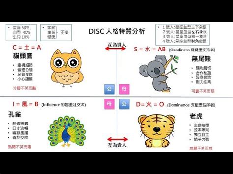 Disc