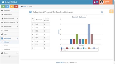 Source Code Aplikasi Sistem Informasi Pegawai Versi 4 Free Gratis