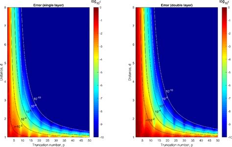Figure 3 From Recursive Computation Of The Multipole Expansions Of