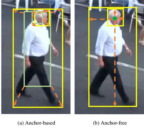 Figure 1 From Handling Heavy Occlusion In Dense Crowd Tracking By