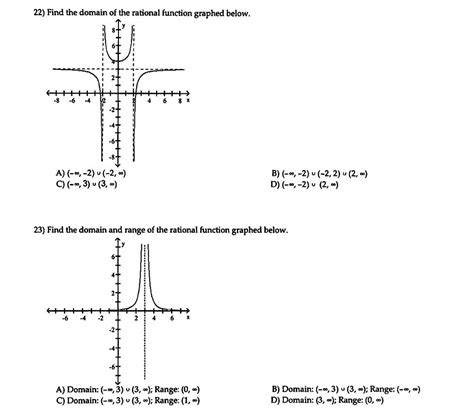 Solved 22 Find The Domain Of The Rational Function Graphed Chegg Com