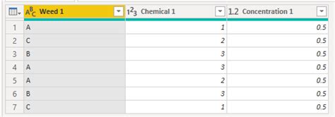 Solved Consolidate Data From Multiple Columns Microsoft Fabric Community